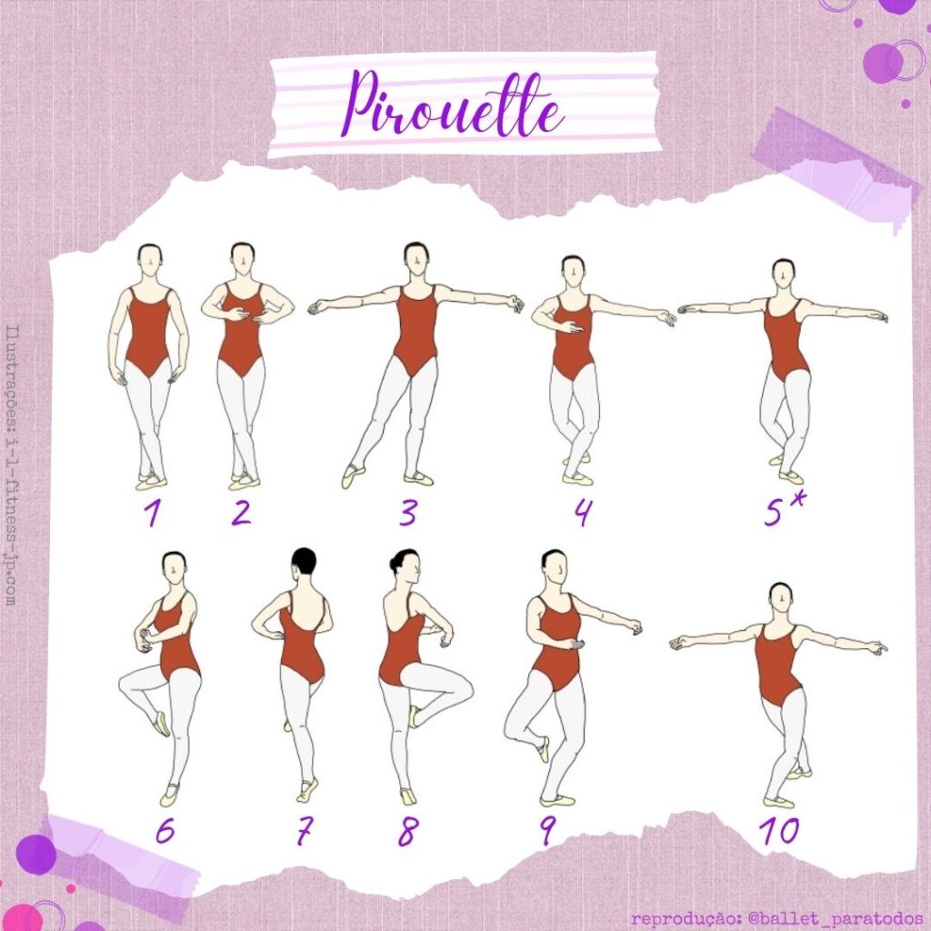 Passé e Retiré: Qual é a diferença? ⋆ Ballet para Todos!